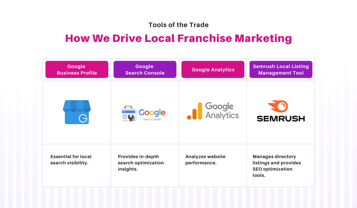 Franchise Local Marketing: Boost Local Visibility & Growth